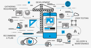 Custom Application Development | iTool Solutions